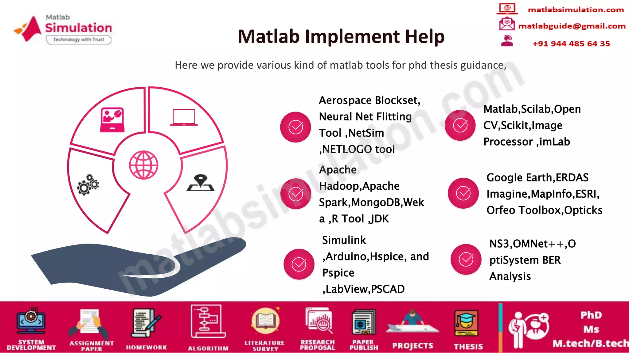 MATLAB PhD Research Thesis Guidance | PPTX