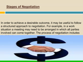 NEGOTIATION | PPTX