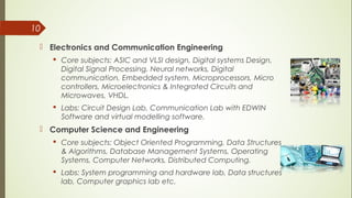 Long presentation | PPT