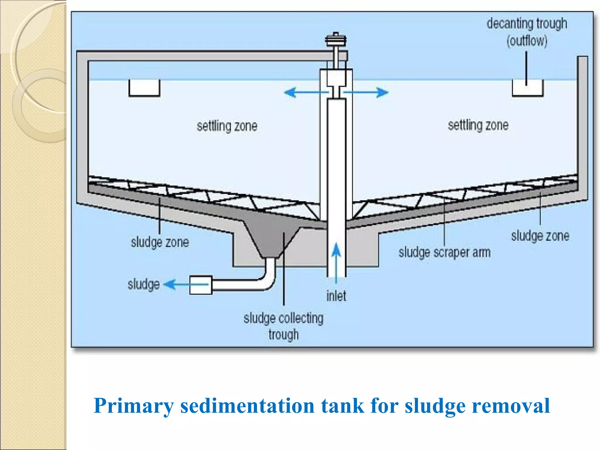 sewage treatment plant | PPT