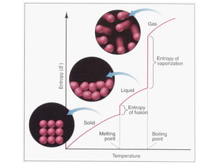 Ppt.termodinamika entropi-dan-hk-kedua | PPT