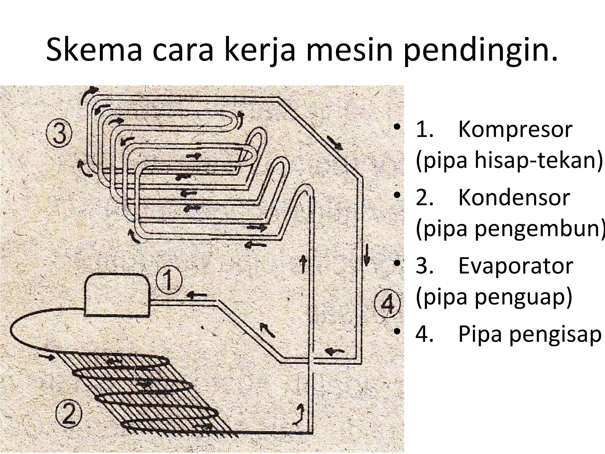 Mesin Pendingin | PPT