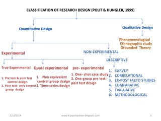 Quantitative Research Design Types