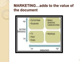 Ppt.marketing of library and information services | PPTX