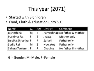Food, Cloth & Education | PPT
