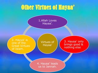 Ppt. Hayaa: Modesty | PPTX