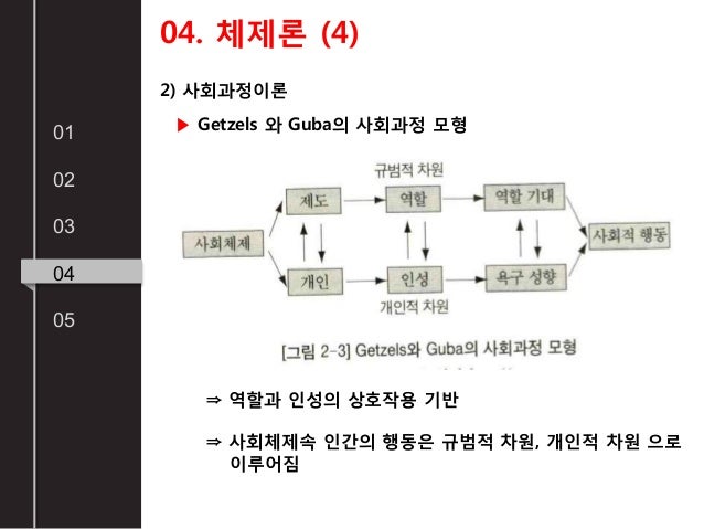 제2장 교육행정의 발달이론