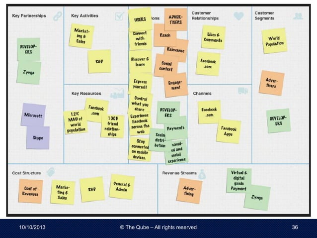 Business Model | PPT