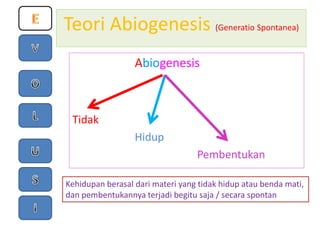 proses terjadinya makhluk pertama | PPT