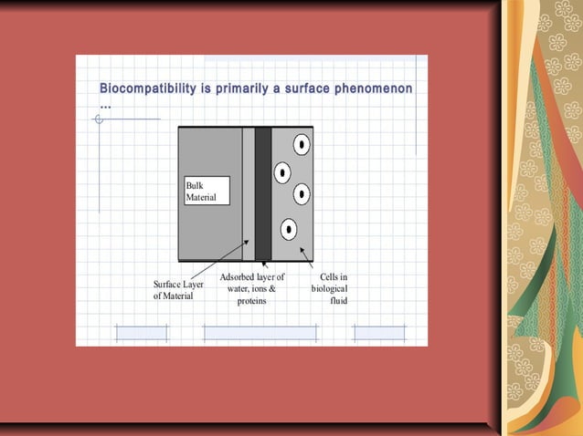 Biomaterials | PPT