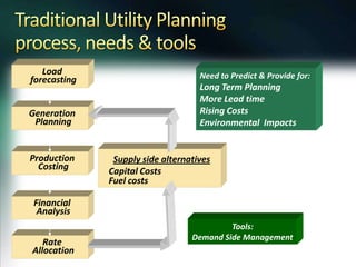 demand side management | PPTX