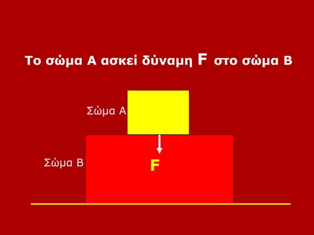 Γ' νόμος ΝΕΥΤΩΝΑ (ppt) | PPT