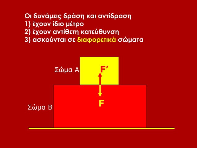 Γ' νόμος ΝΕΥΤΩΝΑ (ppt) | PPT | Free Download