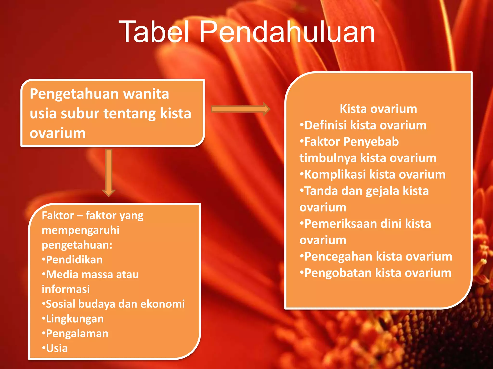 Kista Ovarium | PPTX