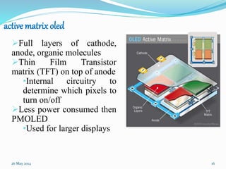 PERFORMANCE ANALYSIS OF LUMINESCENT MATERIALS FOR OLED APPLICATIONS | PPTX