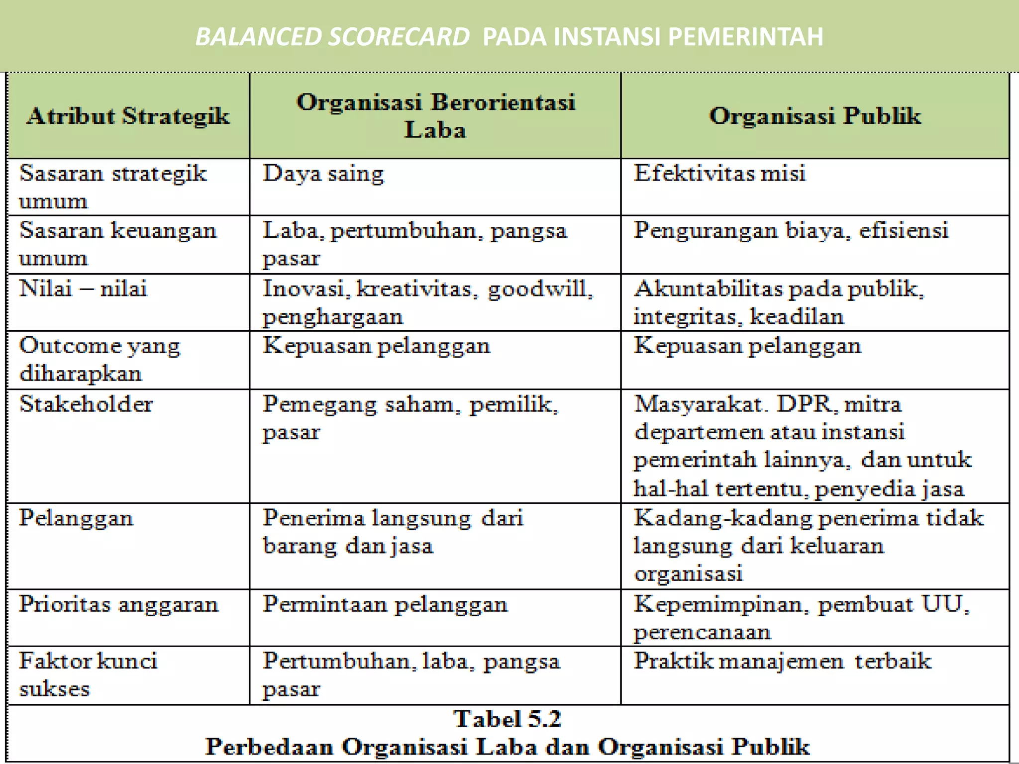 Balanced Scorecard - Pengukuran Kinerja - Ppt | PPTX