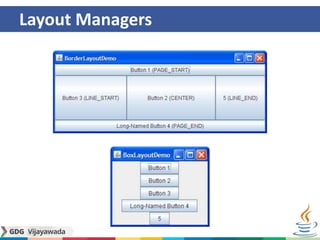 Swing Development in Java | PPT
