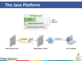 Swing Development in Java | PPT