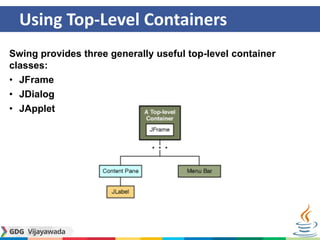 Swing Development in Java | PPT