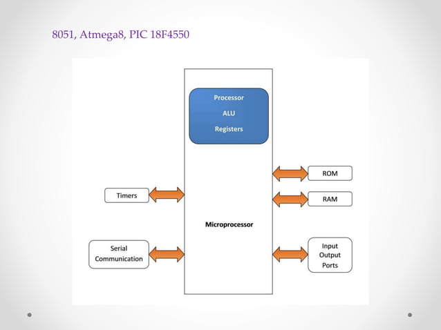 Microcontroller Vs Microprocessor Pptx Operating Systems Computer Software And Applications
