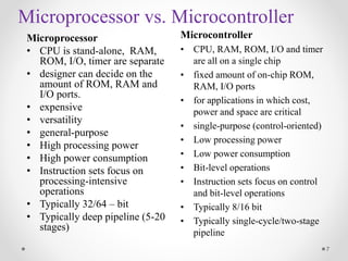 microcontroller vs microprocessor | PPT
