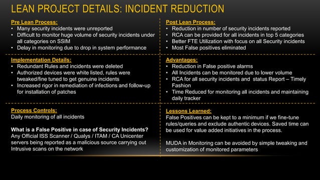 LEAN Project: Incident Reduction | PDF | Business | Business and Finance