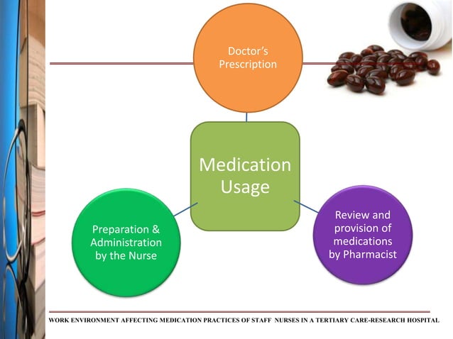 Ppt. work environment affecting medication practices of staff nurses ...
