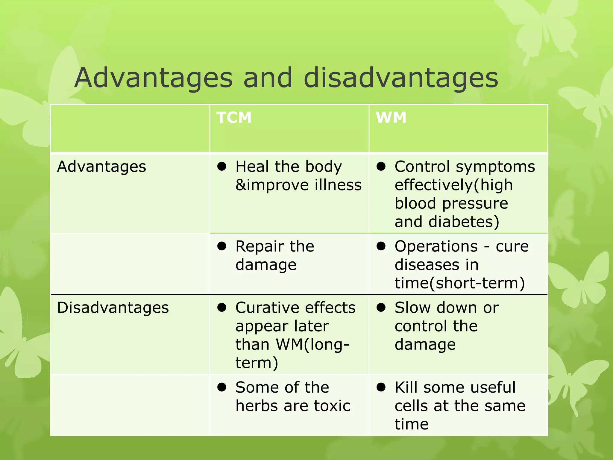 Chinese and western medicine | PPTX