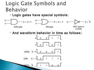 boolean algrebra and logic gates in short | PPT
