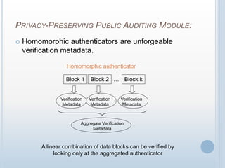 PRIVACY-PRESERVING PUBLIC AUDITING FOR DATA STORAGE SECURITY IN CLOUD ...