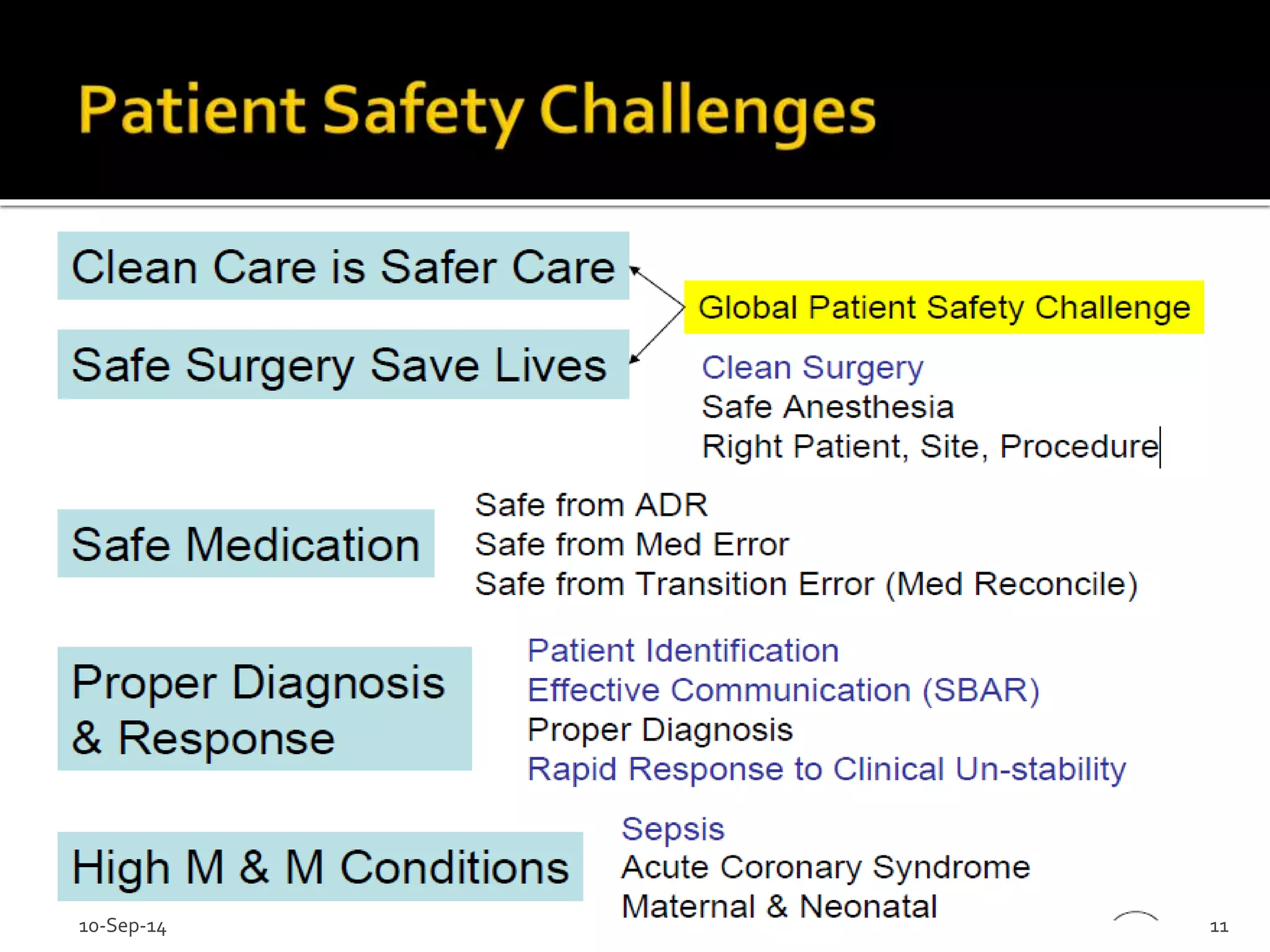 Ppt. patient safety goal | PPTX