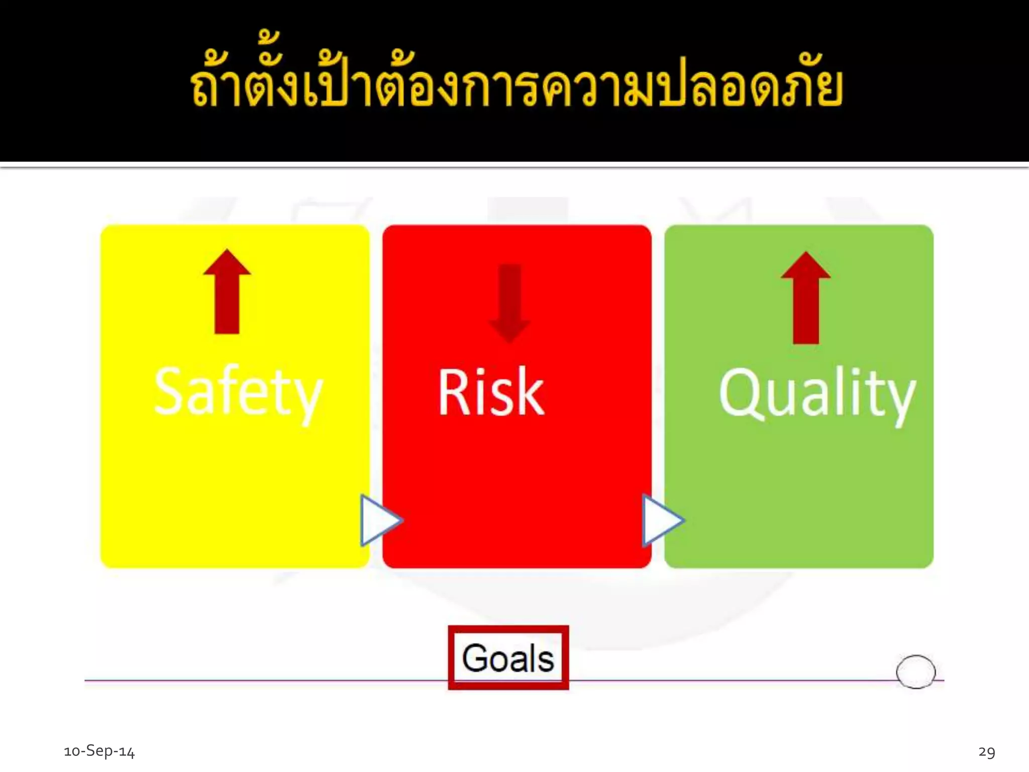 Ppt. patient safety goal | PPTX