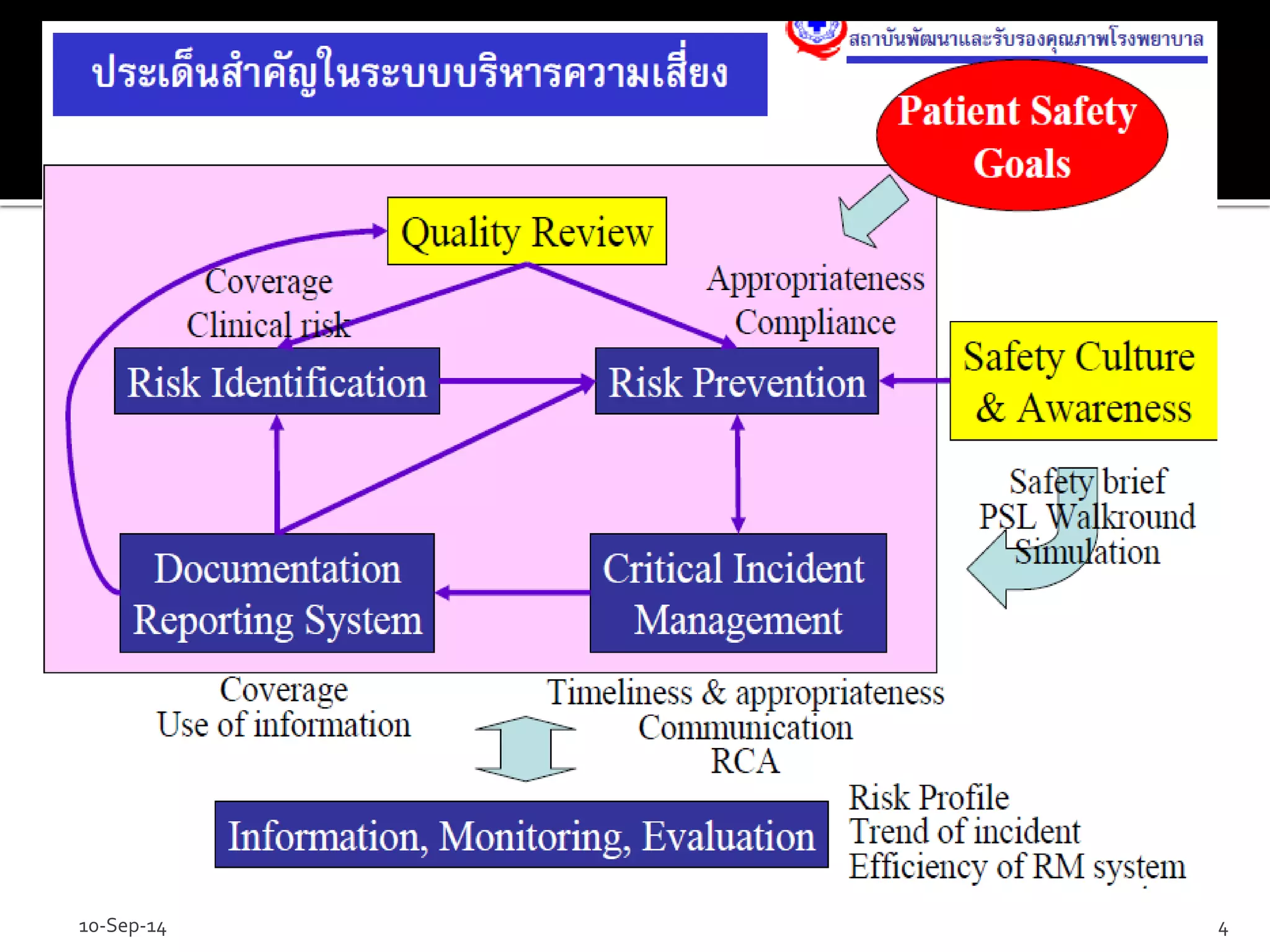 Ppt. patient safety goal | PPTX