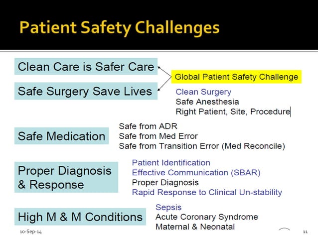 Ppt. patient safety goal | PPT