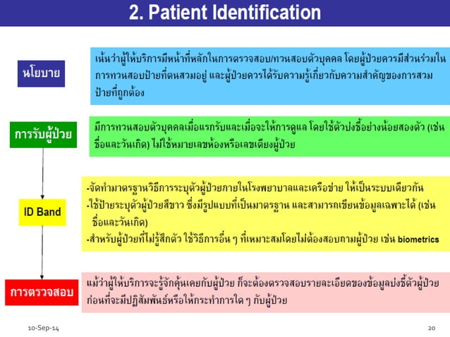 Ppt. patient safety goal | PPT
