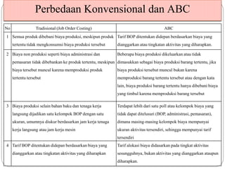 ABC | PPT
