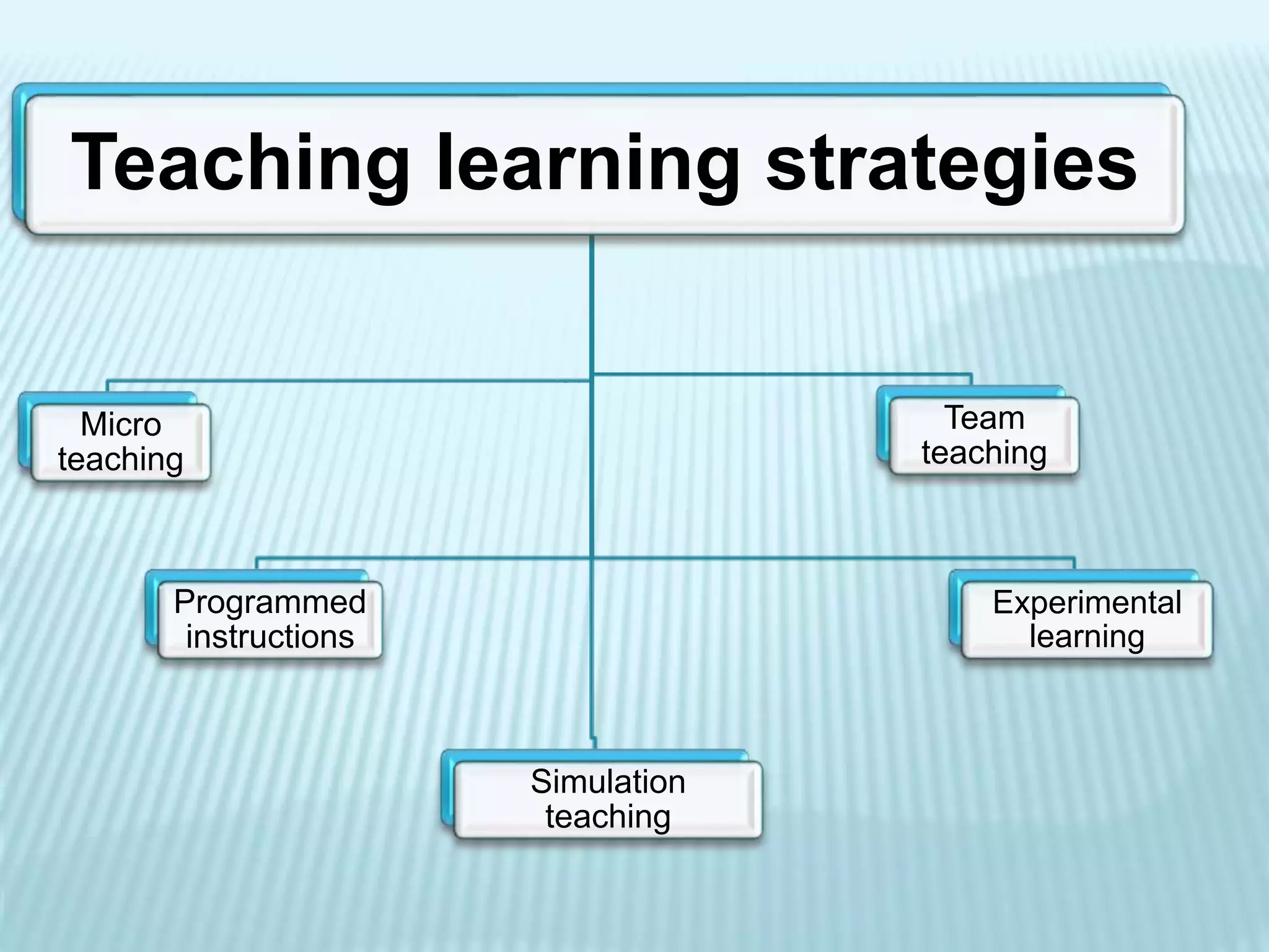 teaching learning strategies | PPTX
