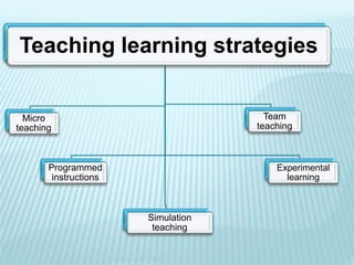 teaching learning strategies | PPTX
