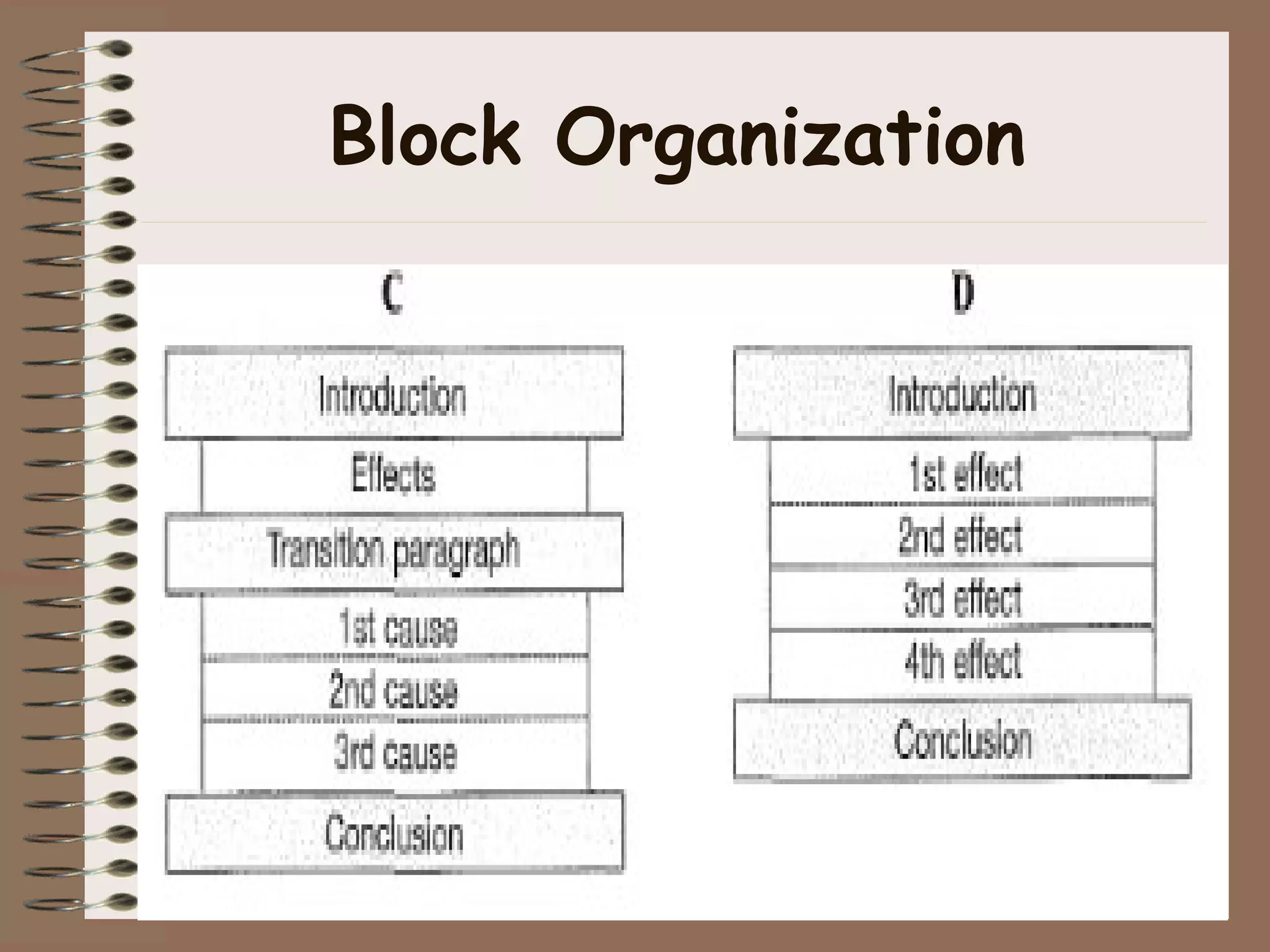 Cause-Effect Essay | PPT