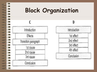 Cause-Effect Essay | PPT