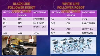 ROBOTICS - White And Black Line Follower Robot by Robosapiens in ATmega ...