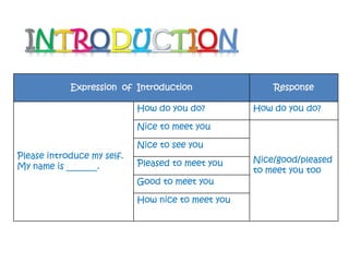 Ppt materi Bahasa Inggris SMP Kelas VII Introduction | PPTX