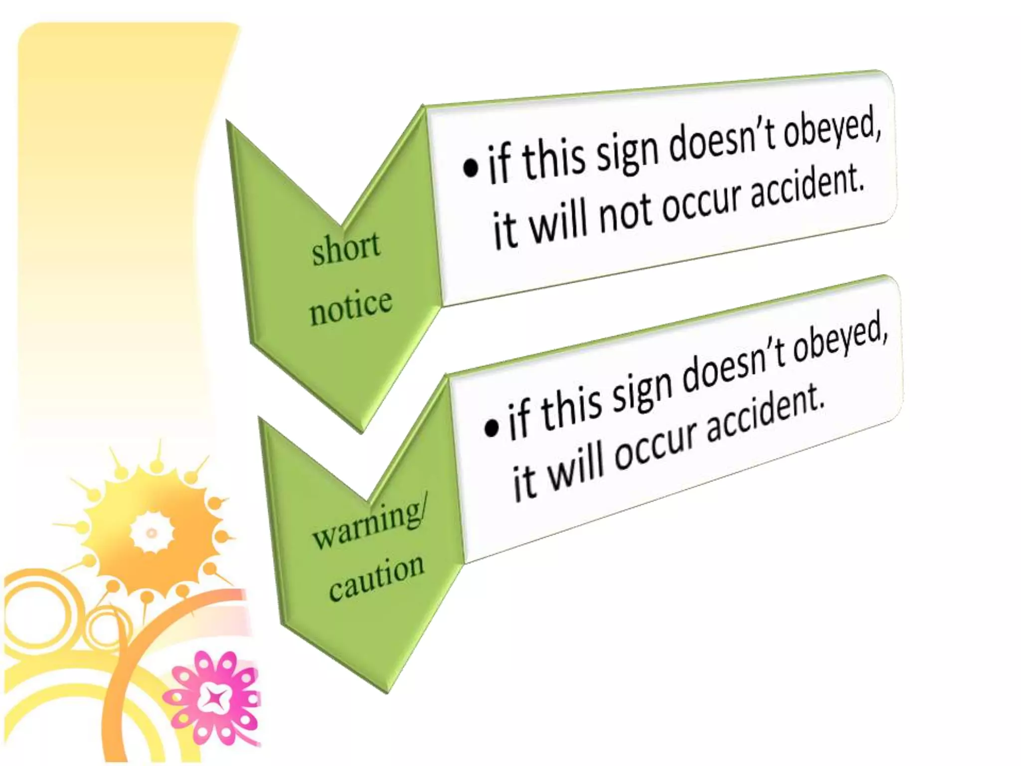 Ppt Bahasa Inggris SMP kelas VII warning and short notice | PPTX