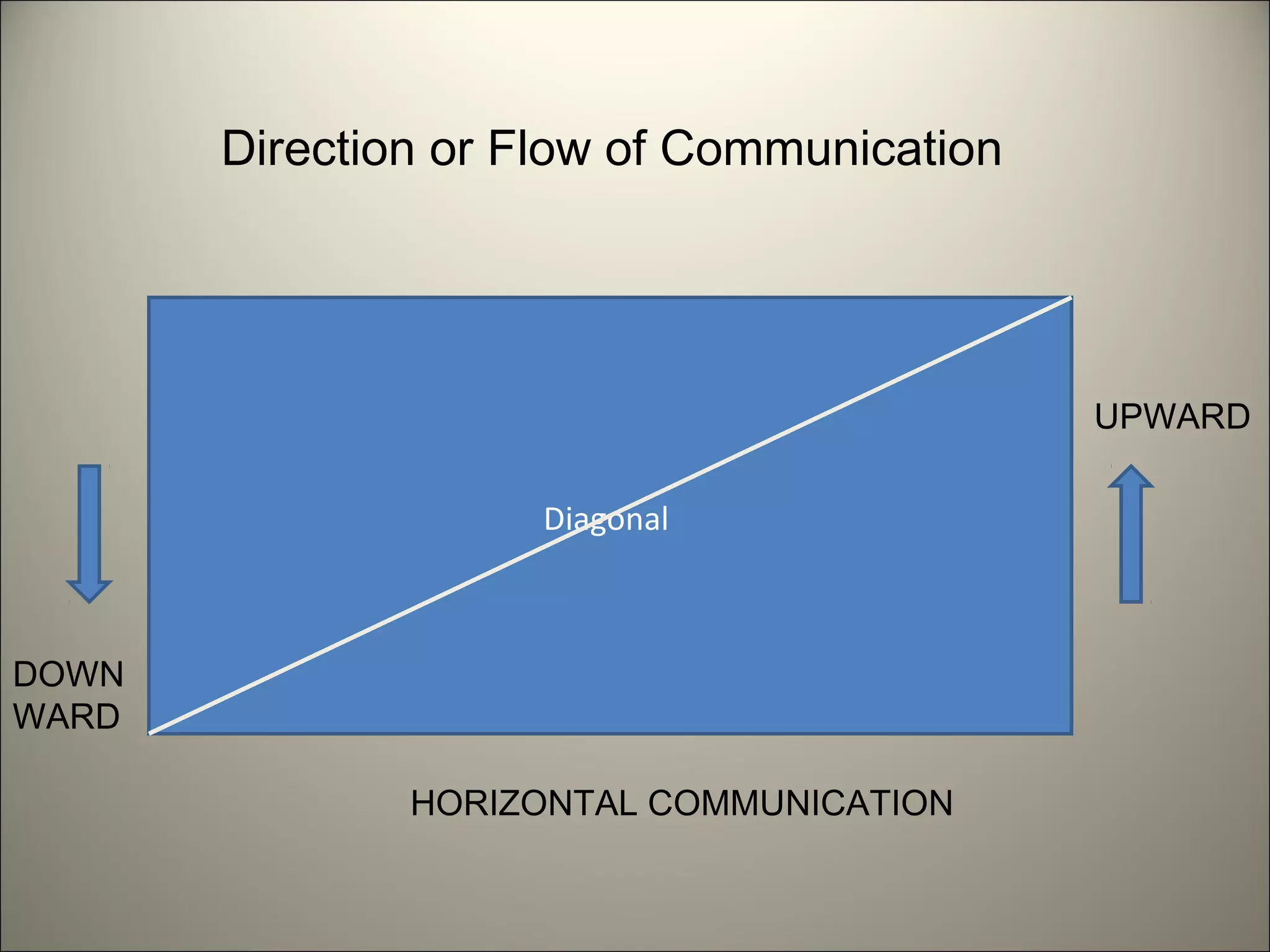 Flow of communication | PPT
