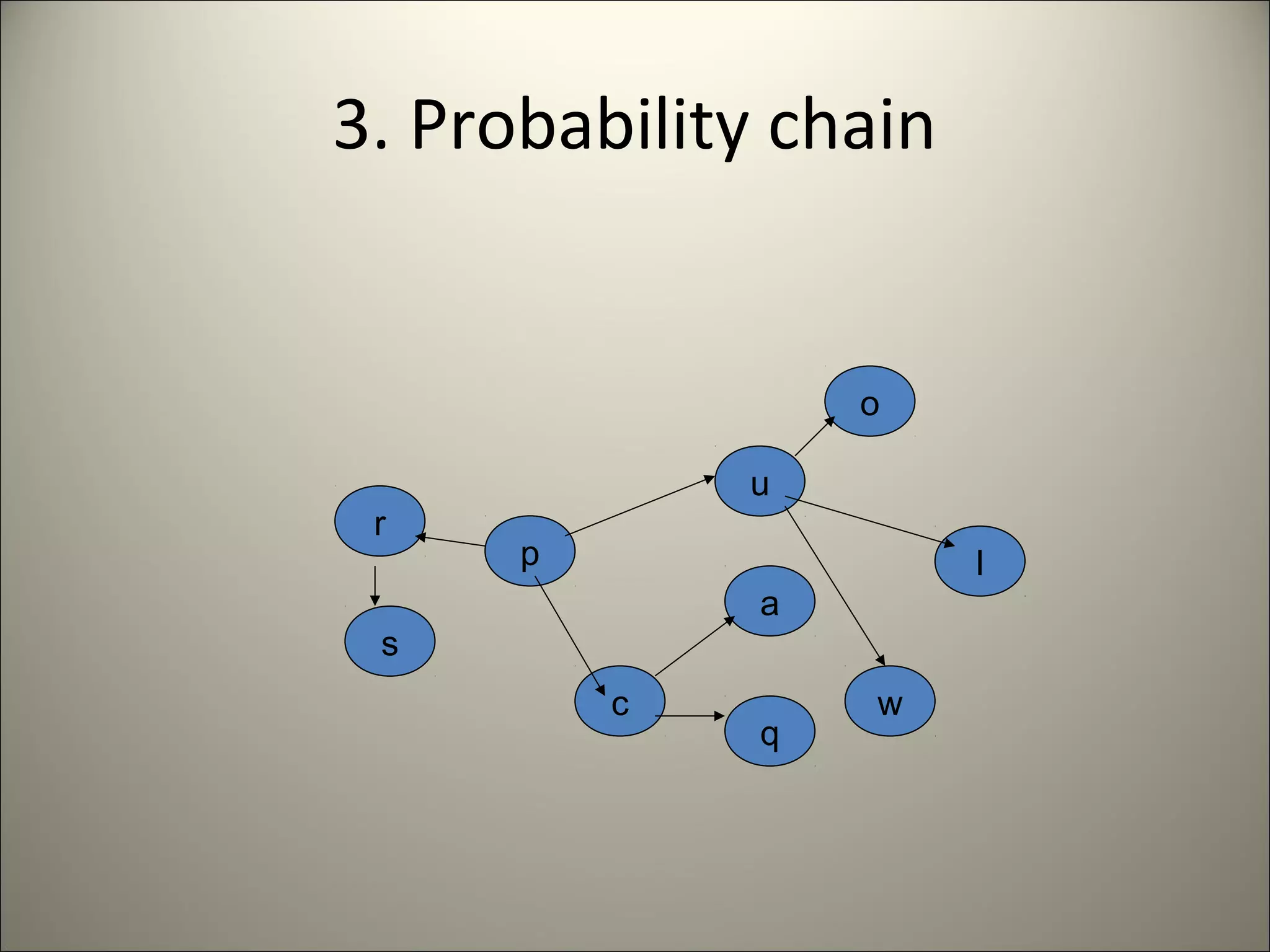 Flow of communication | PPT
