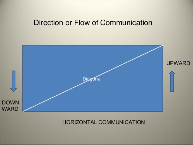 Flow of communication