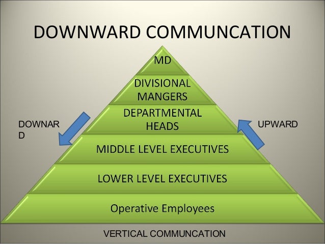 Flow of communication