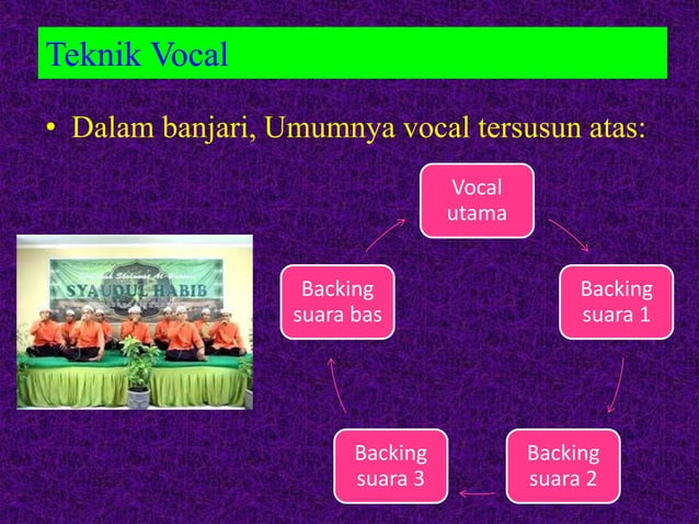 Ppt.sholawat al banjari | PPTX