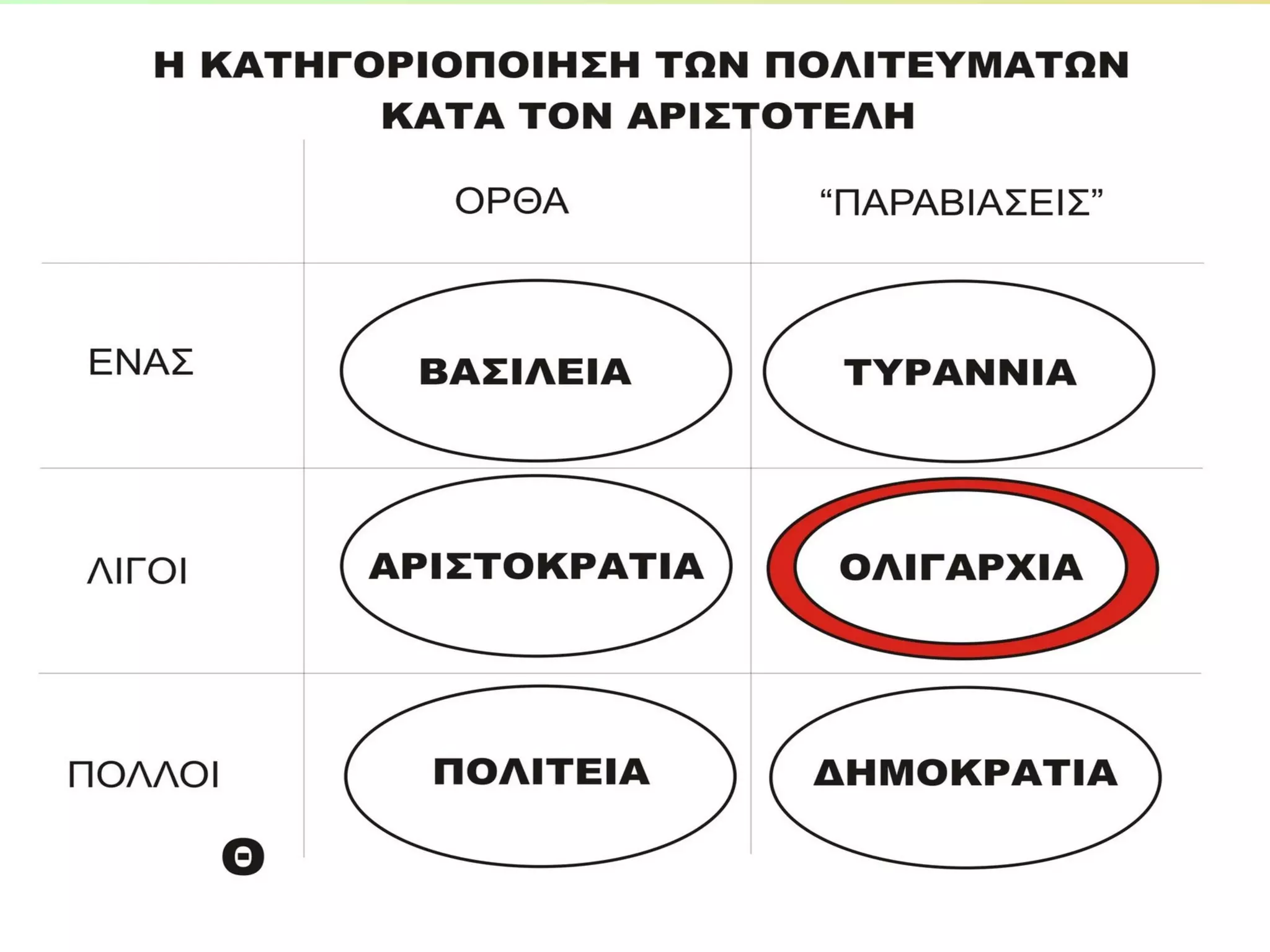 αρχαικη εποχη Ppt | PPT