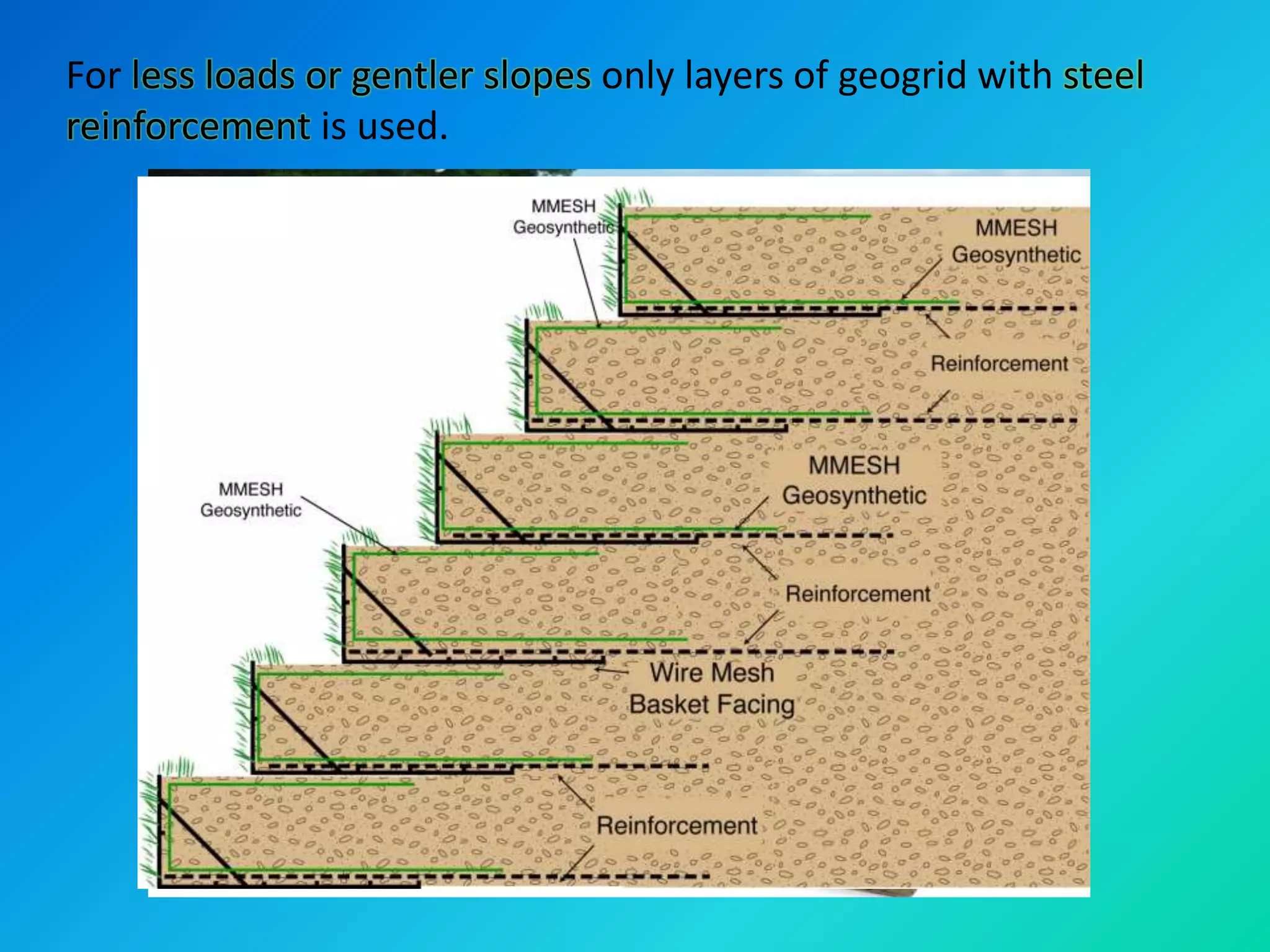 Geosynthetics- Types, and their use in Retaining Walls | PPTX